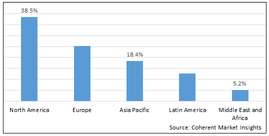 Live Package Tracking Market Trends, Size, Share & Analysis